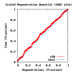 BAli-Phy: MCMC Post-hoc Analysis: 25 sequences