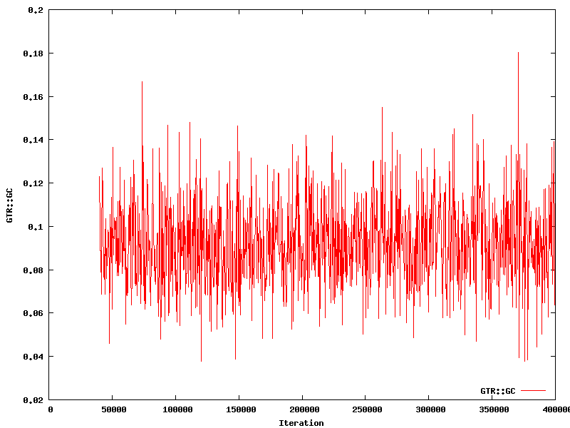 BAli-Phy: MCMC Post-hoc Analysis: 25 sequences