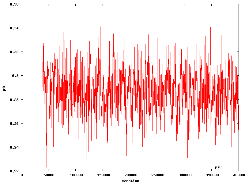 BAli-Phy: MCMC Post-hoc Analysis: 25 sequences