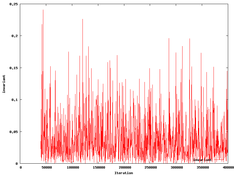 BAli-Phy: MCMC Post-hoc Analysis: 25 sequences